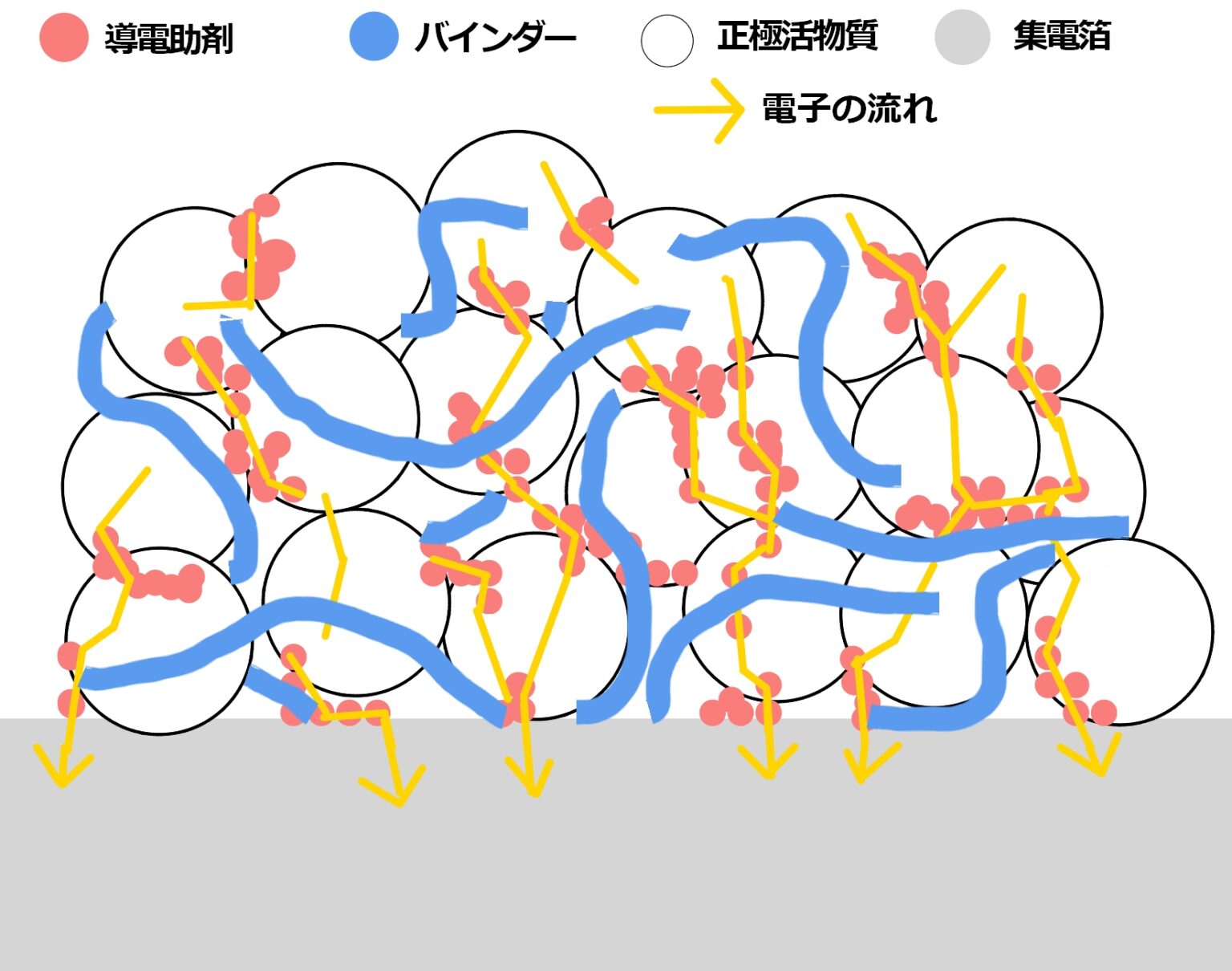 リチウムイオン電池の導電助剤とは～電流の通路をつくるキーマテリアル